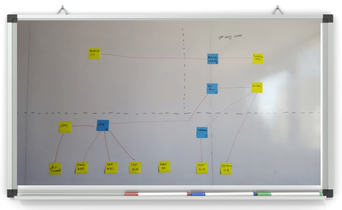 Agile Approach To Hybrid And Multi Cloud Integration Part 2 An Enterprise Architects Musings