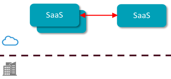 Agile Approach To Hybrid And Multi Cloud Integration Part 3 An